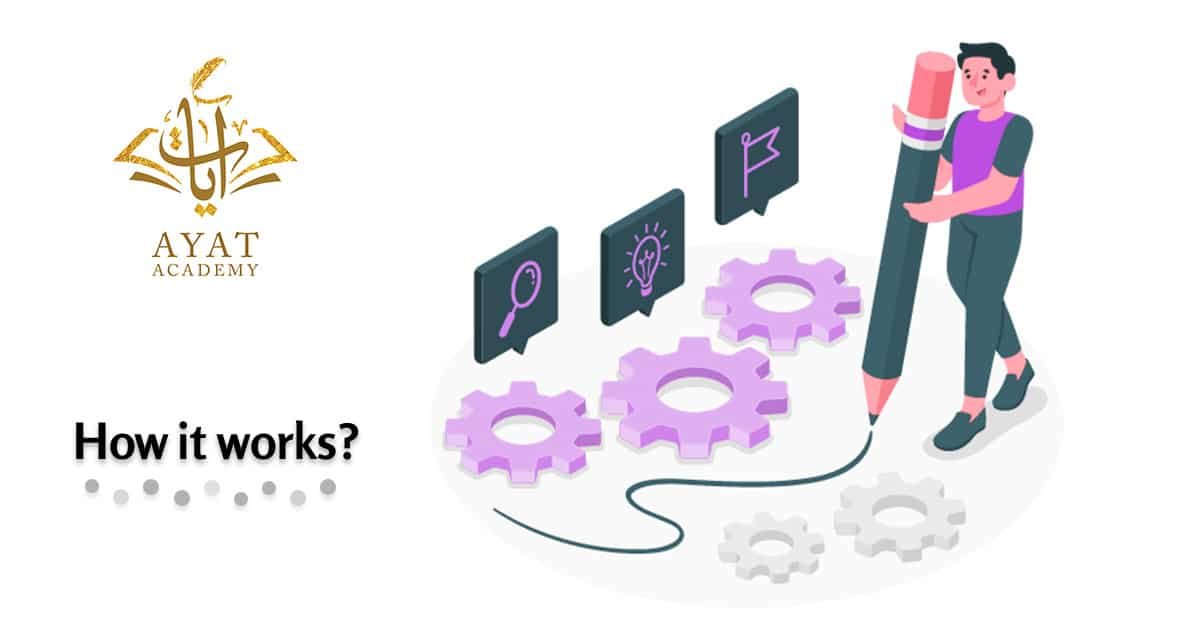 How It Works | Ayat Academy: Enrollment Steps And Process