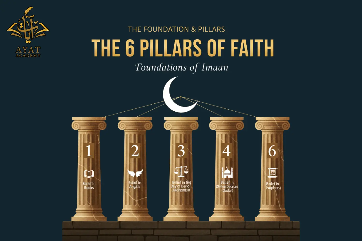 What Are The 6 Pillars Of Faith? | Ayat Academy